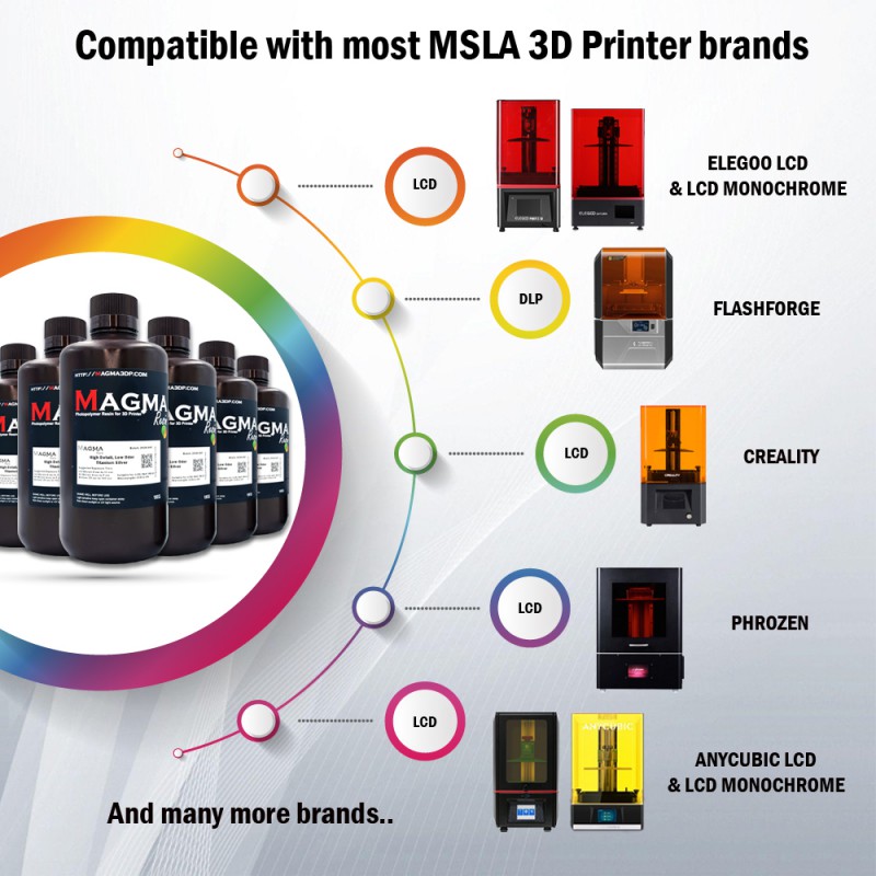 Magma Glow in the Dark 3D Printer Resin | 3D Gadgets Malaysia