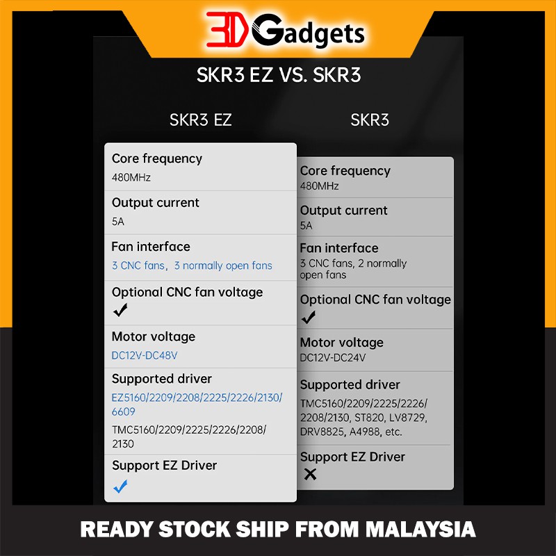 Bigtreetech BTT SKR 3 EZ V1.0 Control Board