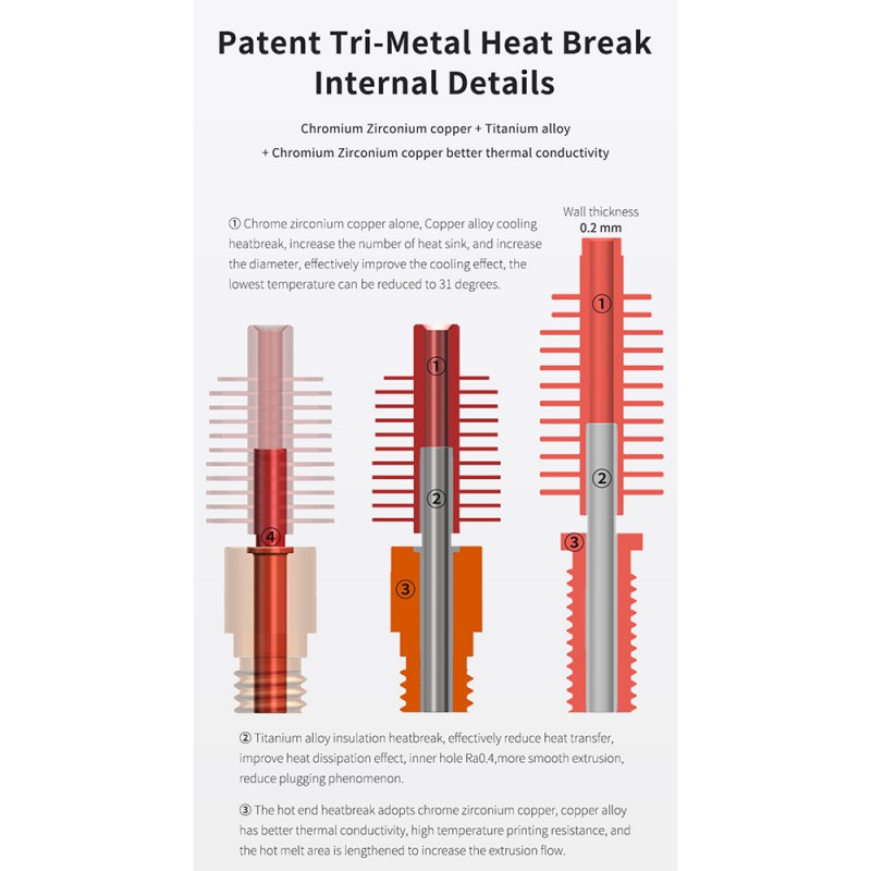 Haldis 3D Red Lizard K1-PRO High Flow Hotend | 3D Gadgets Malaysia
