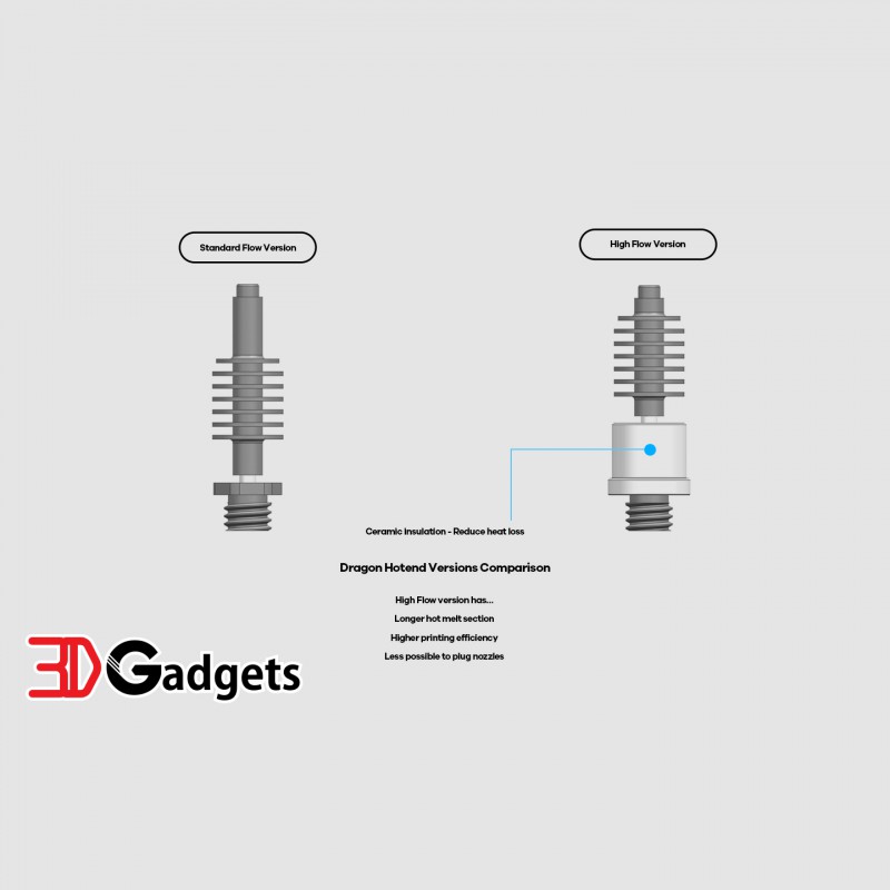 Phaetus Dragon Hotend High Flow (Version V6) | 3D Gadgets Malaysia
