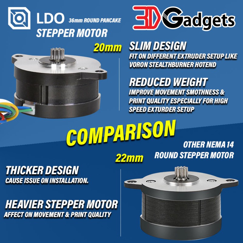 Nema 14 36mm 1.8° Stepper Motor: Compact Power for Precise Motion