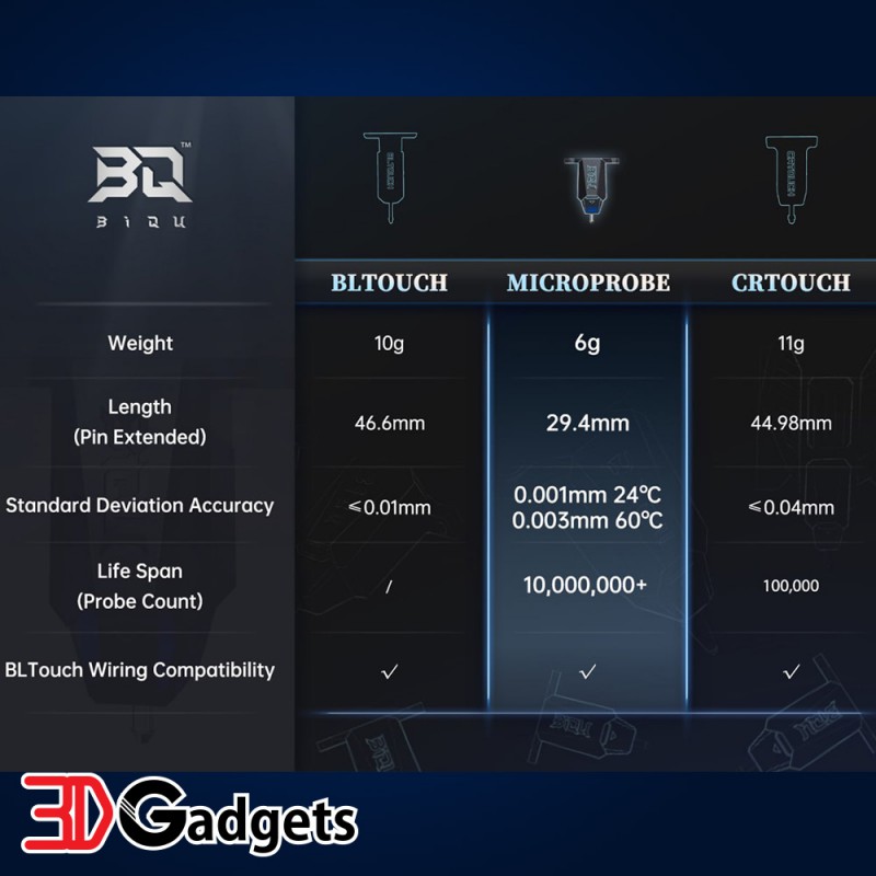 BIQU Micro Probe Leveling Sensor for 3D Printer| 3D Gadgets Malaysia