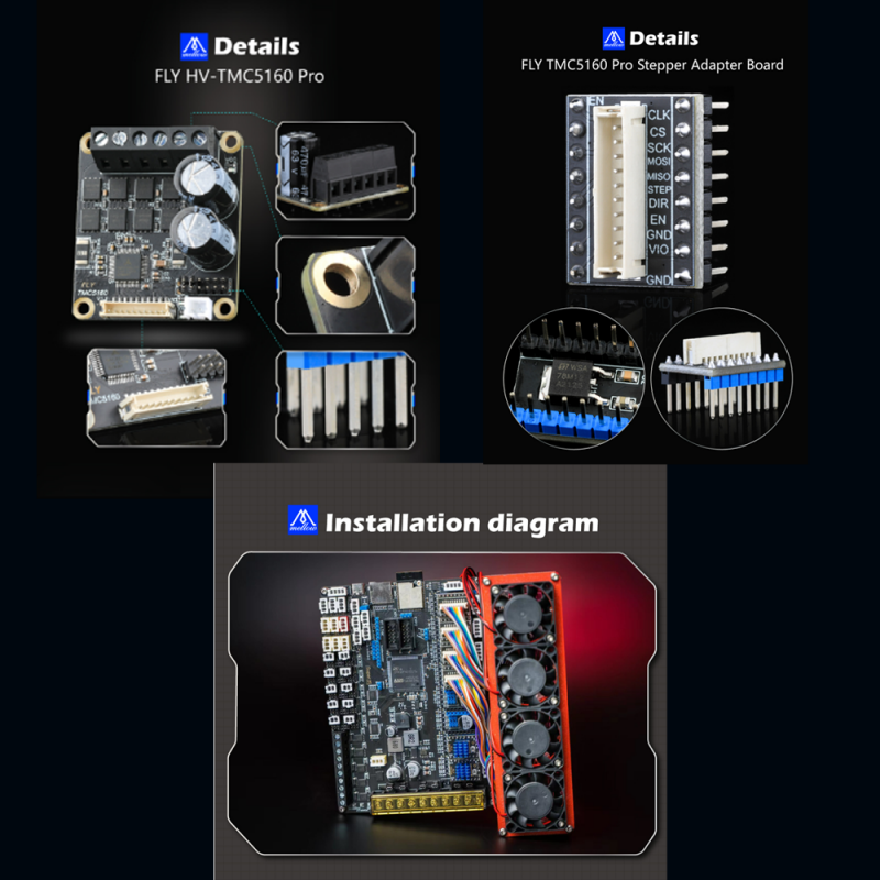 Mellow FLY HV- TMC5160 PRO V1.2 24V/48V Stepper Motor Driver StepStick SPI Silent For Marlin ...