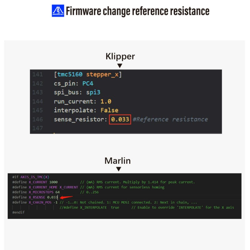 Mellow FLY HV- TMC5160 PRO V1.2 24V/48V Stepper Motor Driver StepStick ...