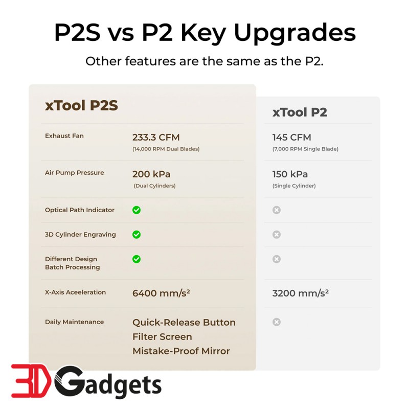 xTool P2S 55W Desktop CO2 Laser Cutter | 3D Gadgets Malaysia